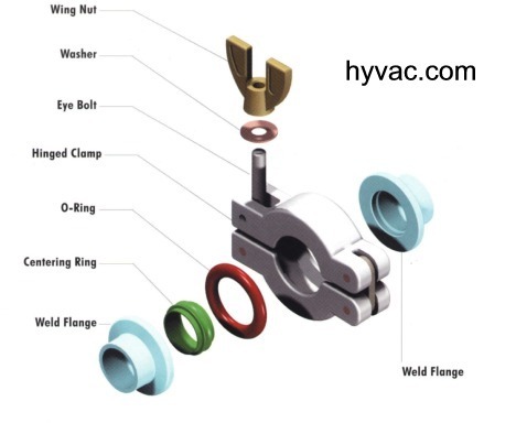 HyVac QF Flange Assembly Description